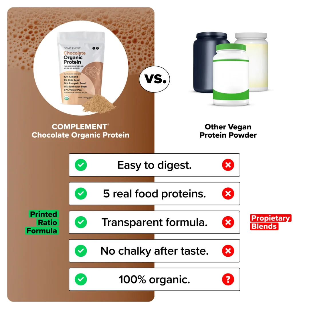 COMPLEMENT® Chocolate Organic Protein - HookedOnPlants